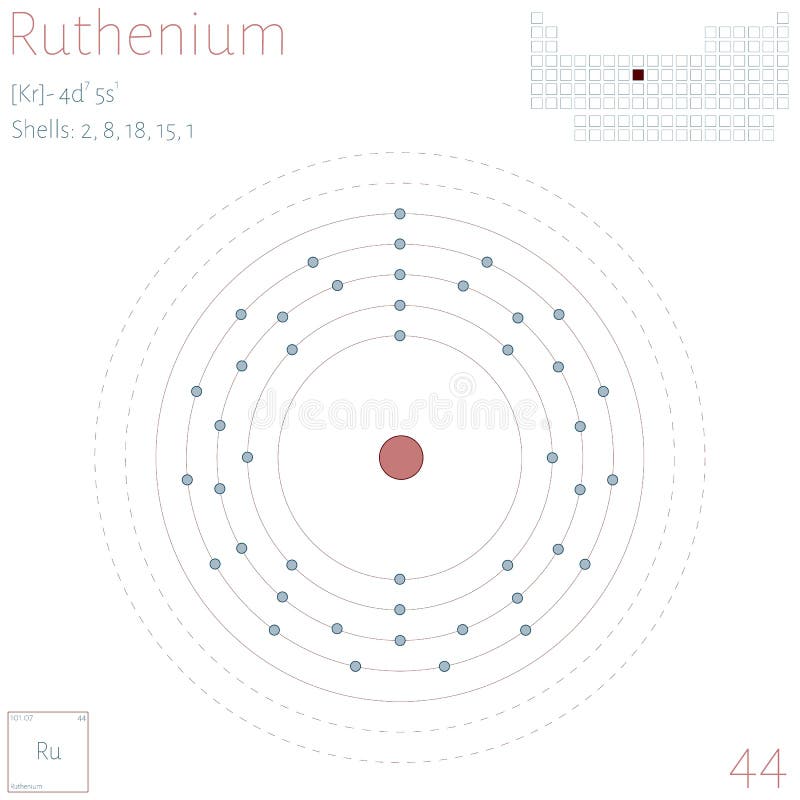 Infographic of the Element of Ruthenium Stock Vector - Illustration of ...