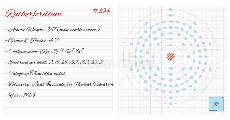 Infographic of the Element of Rutherfordium Stock Vector - Illustration ...