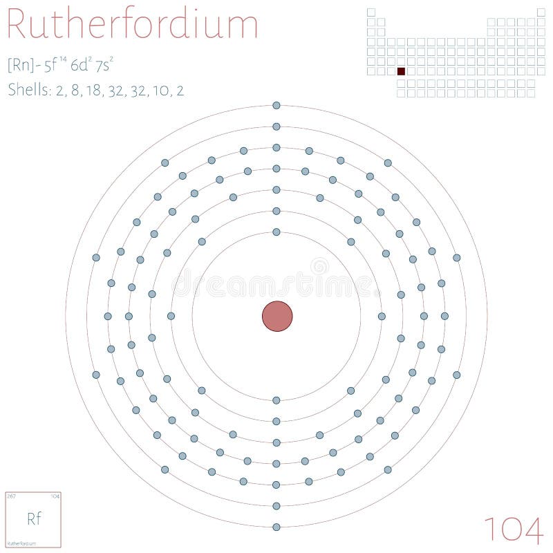 Rutherfordium stock illustration. Illustration of mass - 10878394
