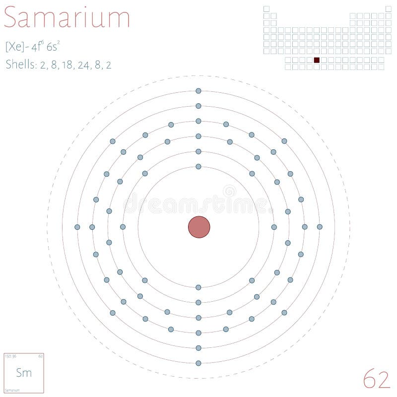 Infographic of the Element of Samarium Stock Vector - Illustration of ...