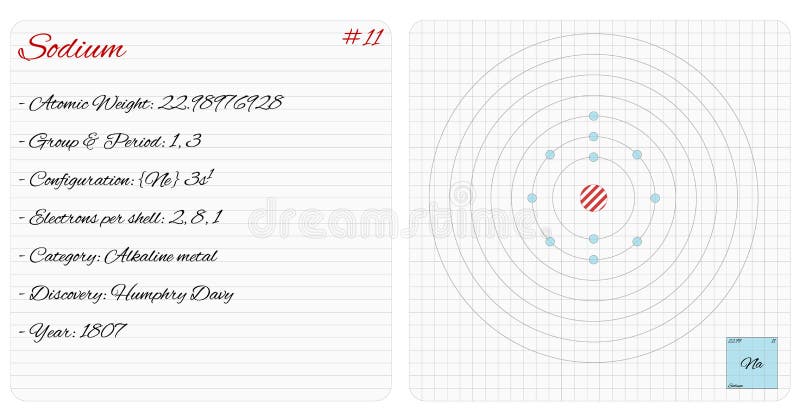 Infographic of the Element of Sodium Stock Vector - Illustration of ...