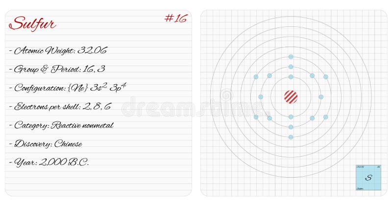 Infographic of the Element of Sulfur Stock Vector - Illustration of ...
