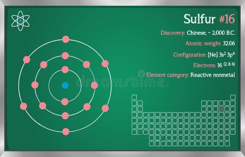 Infographic of the Element of Sulfur Stock Vector - Illustration of ...