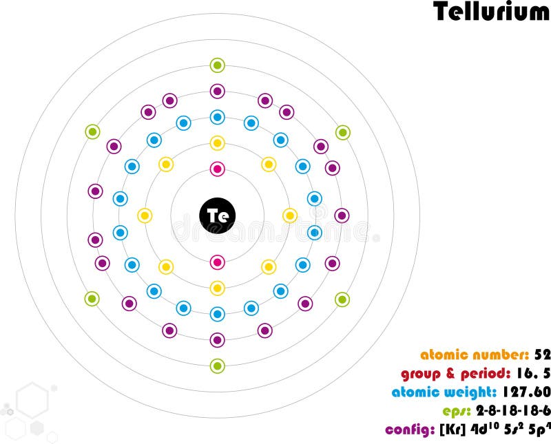 Infographic of the Element of Tellurium Stock Vector - Illustration of ...