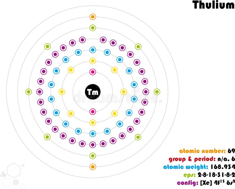 Infographic of the Element of Thulium Stock Vector - Illustration of ...