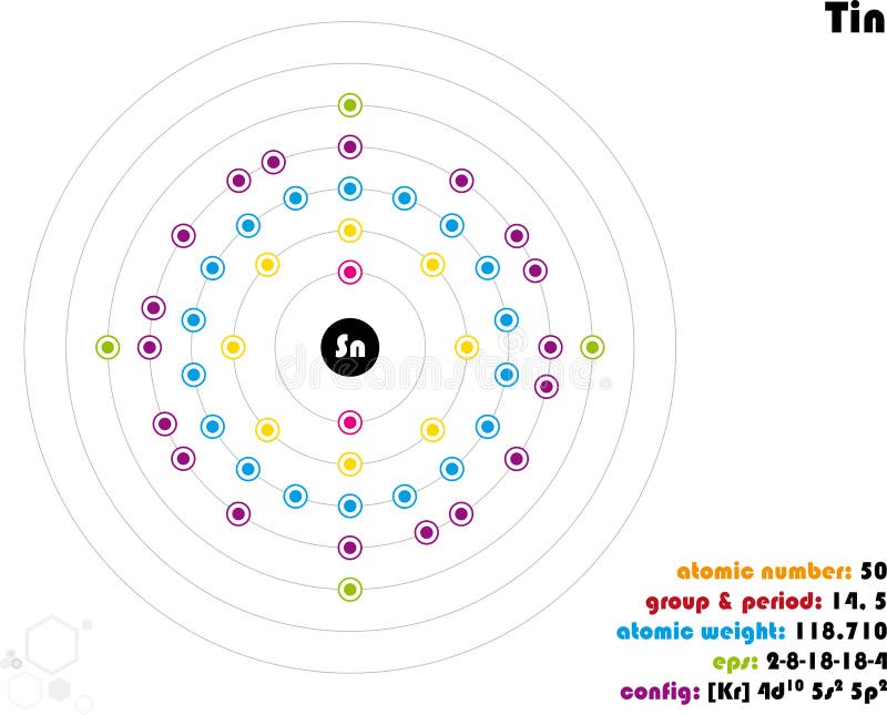 Infographic of the Element of Tin Stock Vector - Illustration of bunsen ...