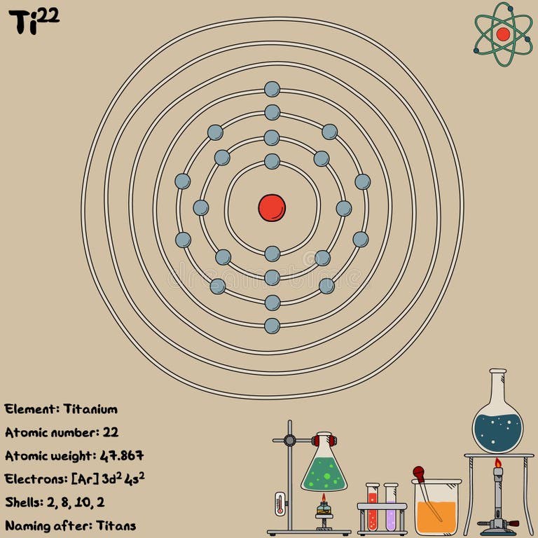 Infographic of the Element of Titanium Stock Vector - Illustration of ...