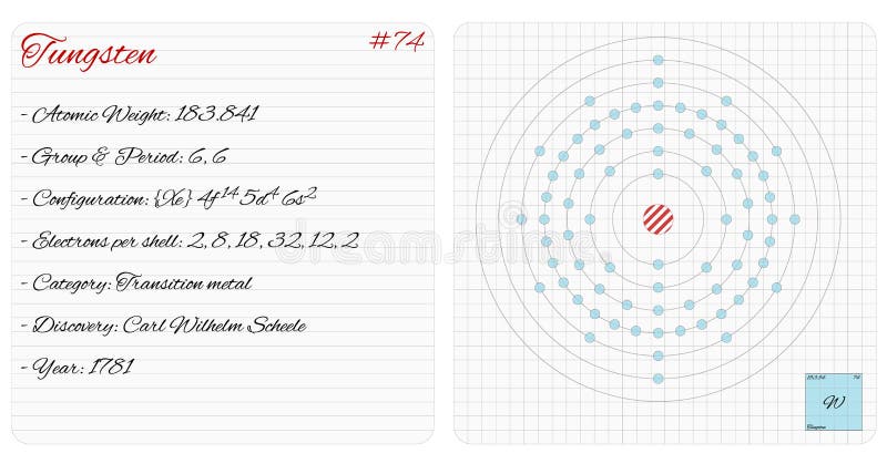 Infographic of the Element of Tungsten Stock Vector - Illustration of ...