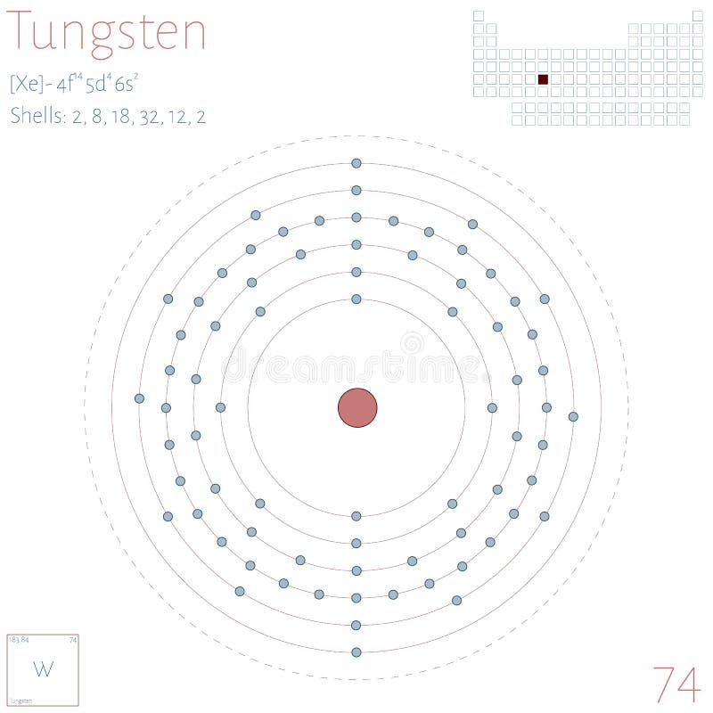 Tungsten Infographic Stock Illustrations – 42 Tungsten Infographic ...