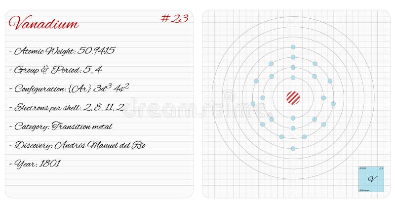 Infographic of the Element of Vanadium Stock Vector - Illustration of ...