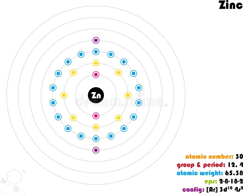 Infographic of the Element of Zinc Stock Vector - Illustration of blue ...