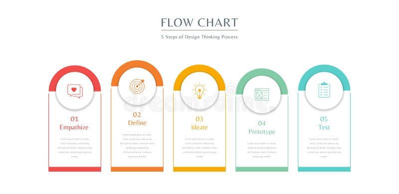 Design thinking flow chart stock vector. Illustration of brochure ...