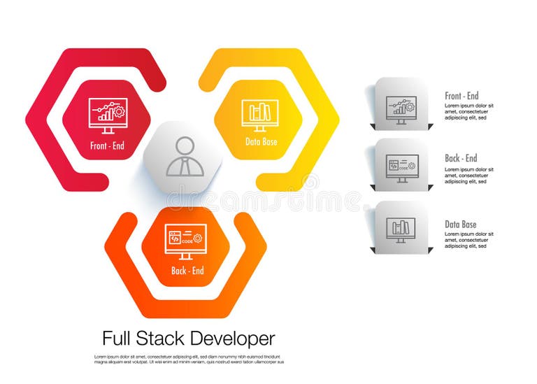 3 Task of Full Stack Developer or Engineer Stock Illustration ...
