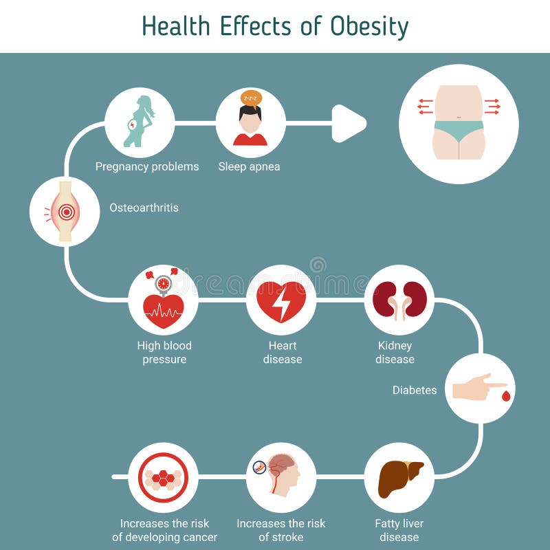 Infographic Gezondheid En Gezondheidszorg Vector Illustratie ...