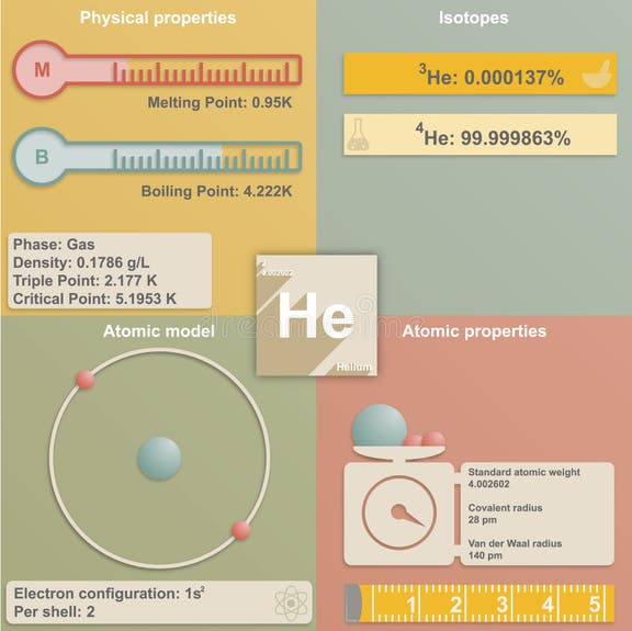 Infographic of Helium stock vector. Illustration of properties - 65358046