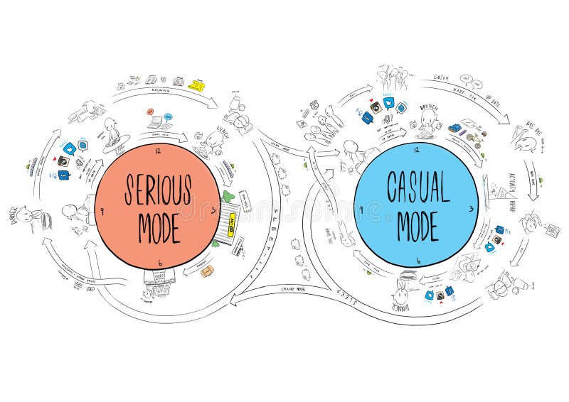 Infographic Hipster Life Loop Stock Illustration - Illustration of ...