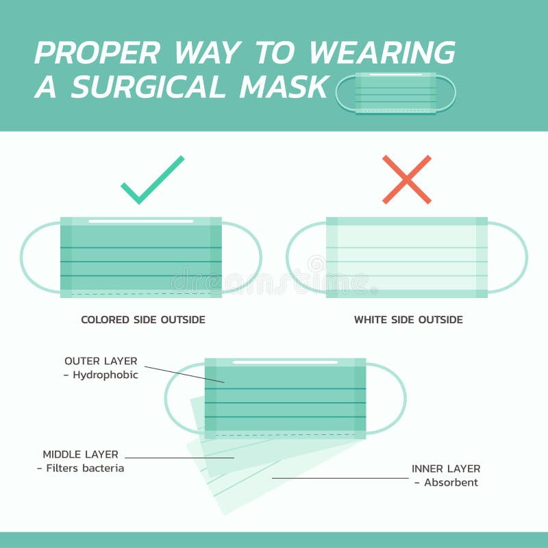 Proper Way To Wearing a Surgical Mask Infographic Stock Vector ...