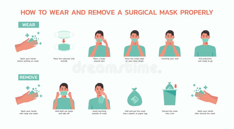 How To Remove Mask Stock Illustrations – 136 How To Remove Mask Stock ...