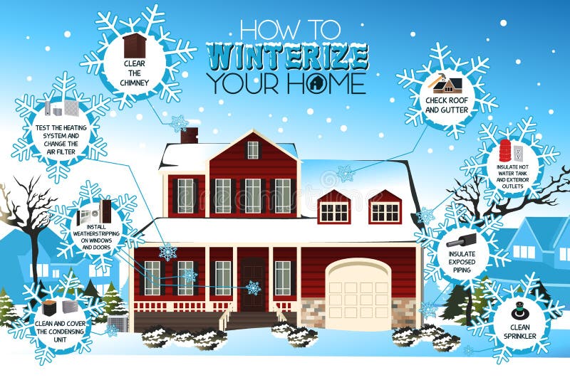 Infographic on How To Winterize Your Home Stock Vector - Illustration ...