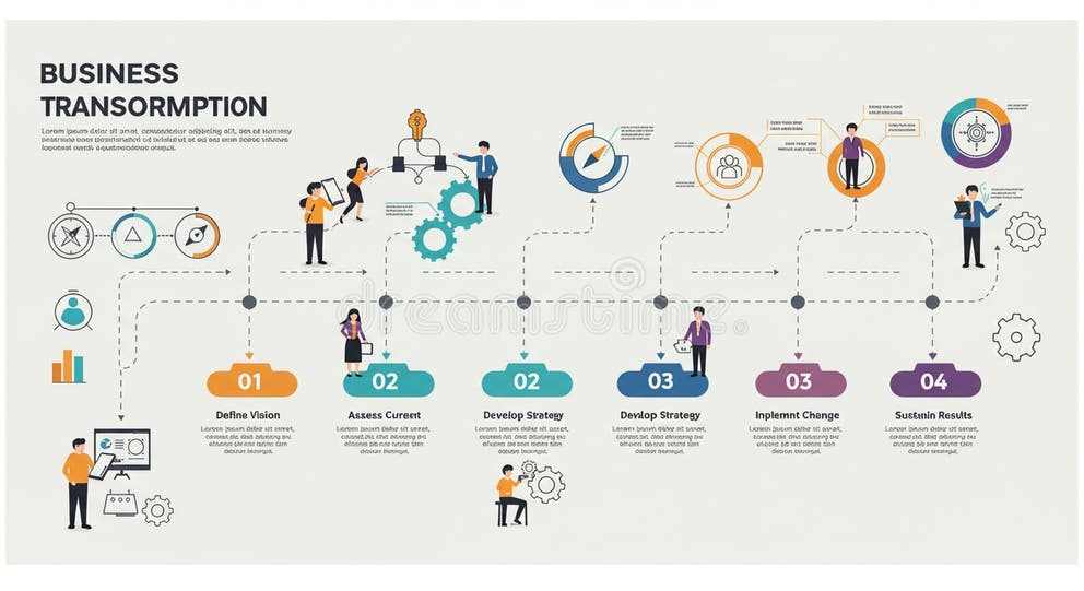 Infographic Illustrating a Business Transformation Process with Five ...