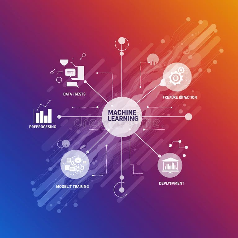 Infographic Illustrating the Machine Learning Process Against a ...