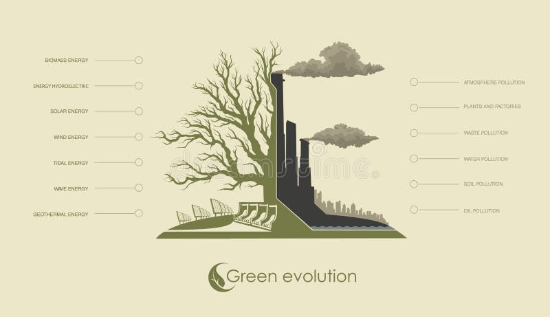 Infographic Illustration of Environmental Pollution Stock Illustration ...