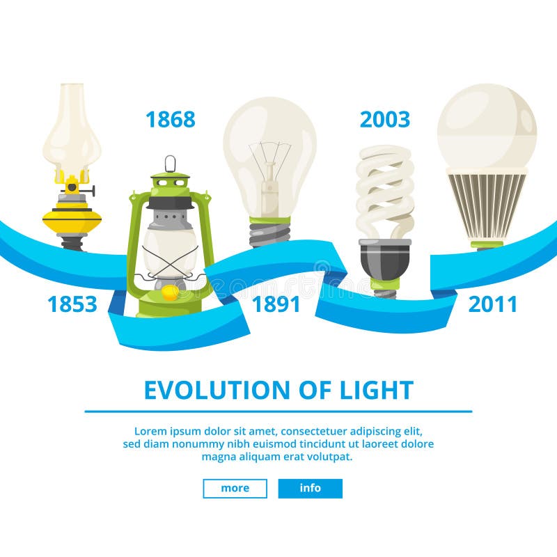 Infographic Illustrations with Different Lamps. Evolution of Light ...