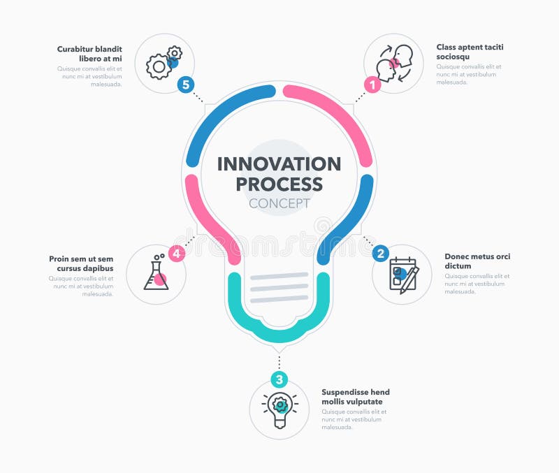 Infographic for Innovation Process with Five Steps and a Light Bulb As ...
