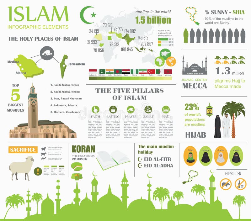 Infographic Islam Moslimcultuur Vector Illustratie - Illustration of ...