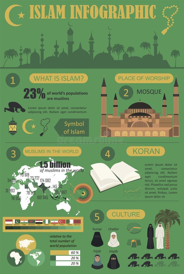 Infographic Islam Moslimcultuur Vector Illustratie - Illustration of ...