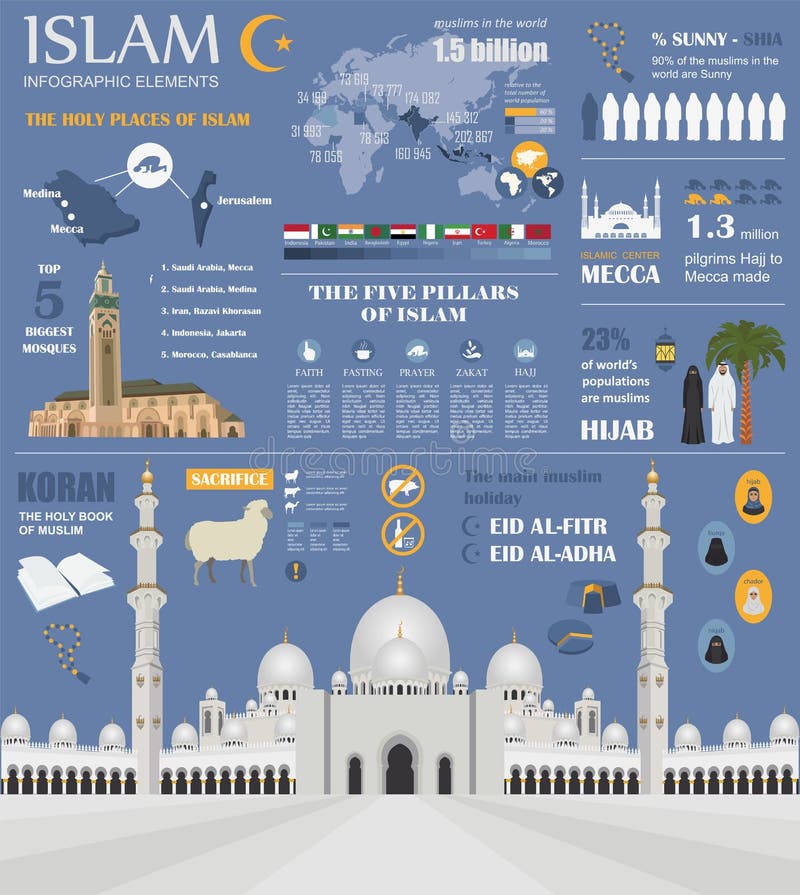 Infographic Islam Muslimsk Kultur Vektor Illustrationer - Illustration ...