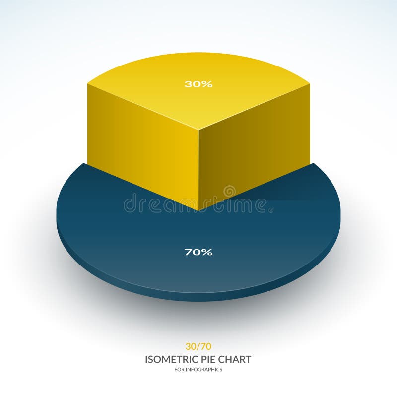Infographic Isometric Pie Chart Template. Share Of 30 And 70 Percent ... Infographic Isometric Pie Chart Template. Share Of 30 And 70 Percent ...