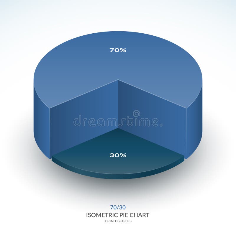 Infographic Isometric Pie Chart Template. Share of 70 and 30 Percent ...