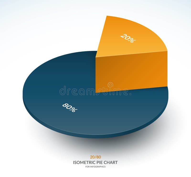 Pie Chart. Share of 30 and 70 Percent. Circle Diagram for Infographics ...
