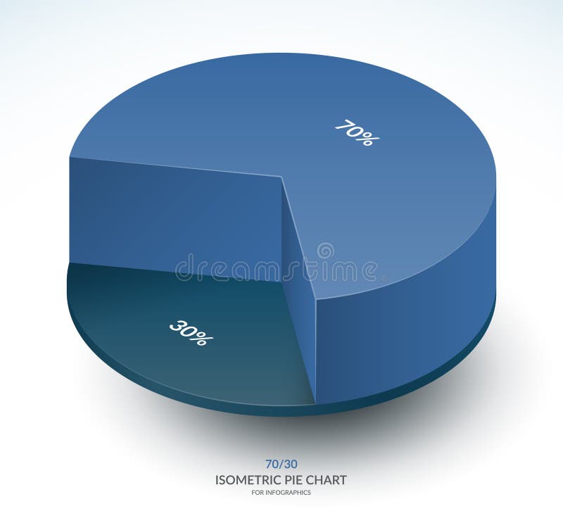 Infographic Isometric Pie Chart Template. Share of 70 and 30 Percent ... Infographic Isometric Pie Chart Template. Share of 70 and 30 Percent ...