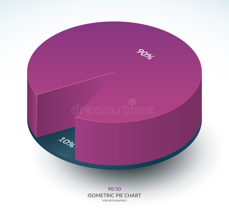 Infographic Isometric Pie Chart Template. Share of 90 and 10 Percent ...