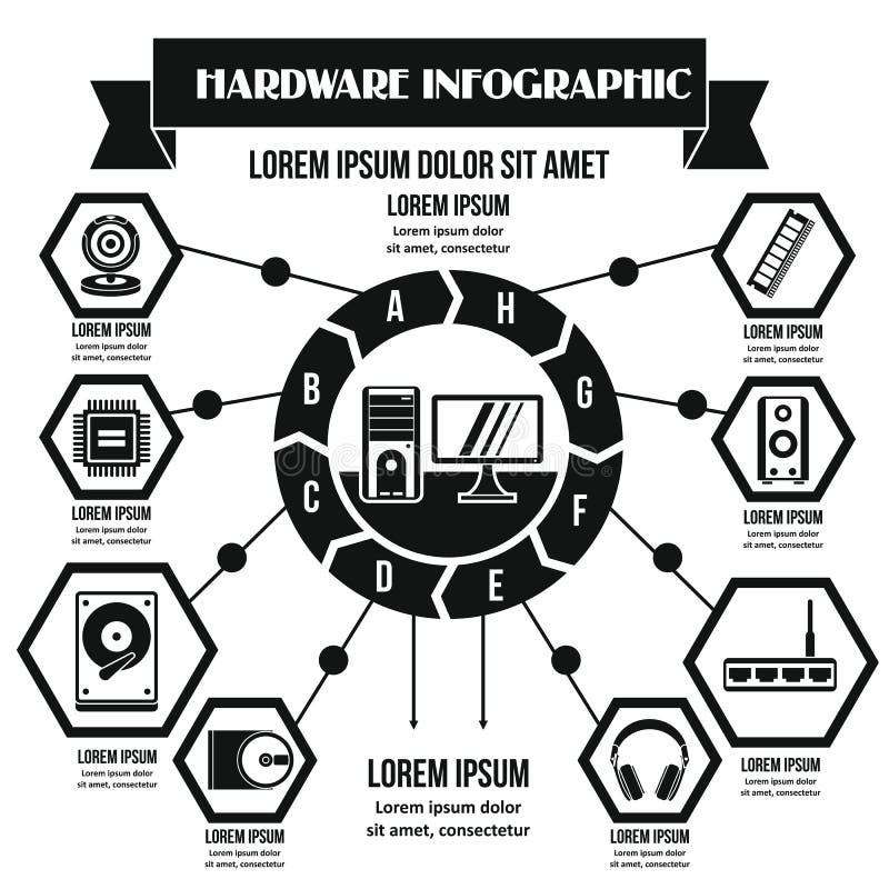 Infographic Konzept Der Hardware, Einfache Art Vektor Abbildung ...