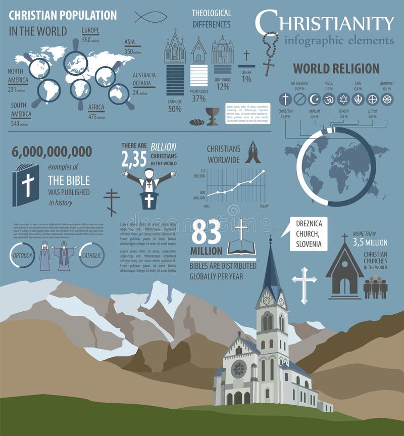 Infographic Kristendomen Religiondiagrammall Vektor Illustrationer ...
