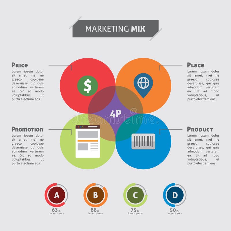 Infographic of Marketing Mix. Vector Illustration Decorative Design ...