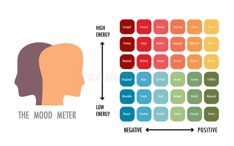 Infographic of Mood Meter Energy Stock Illustration - Illustration of ...