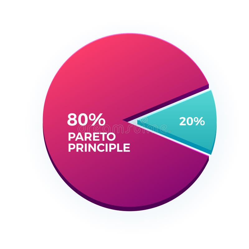 The Infographic of Pareto Principle. Isolated Vector Illustration Stock ...