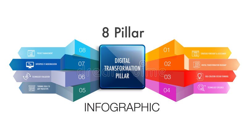 DIGITAL TRANSFORMATION Model Infographic Template Stock Illustration ...