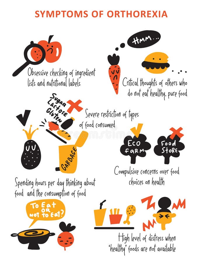 Infographic Poster about Symptoms of Orthorexia. Vector Cartoon ...