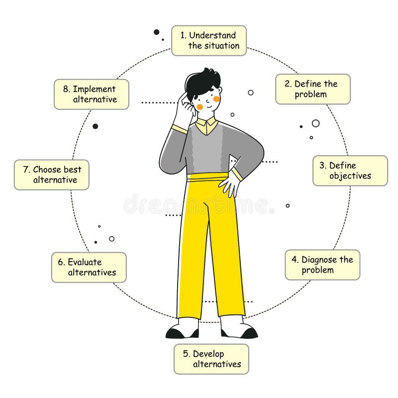 Infographic Project Decision Marking Process, Flat Vector Character ...