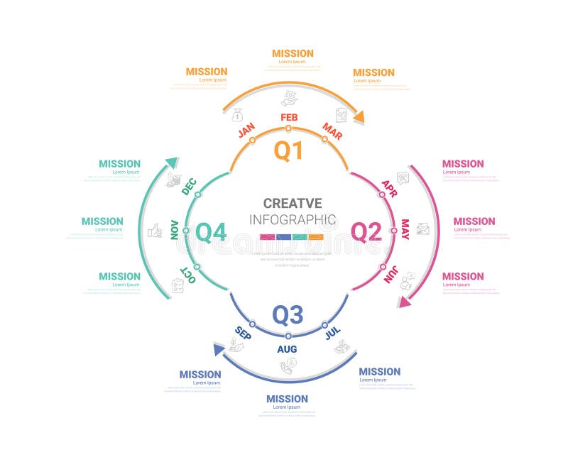 Infographic Quarterly Template for Presentation 12 Months in 4 Quarter ...
