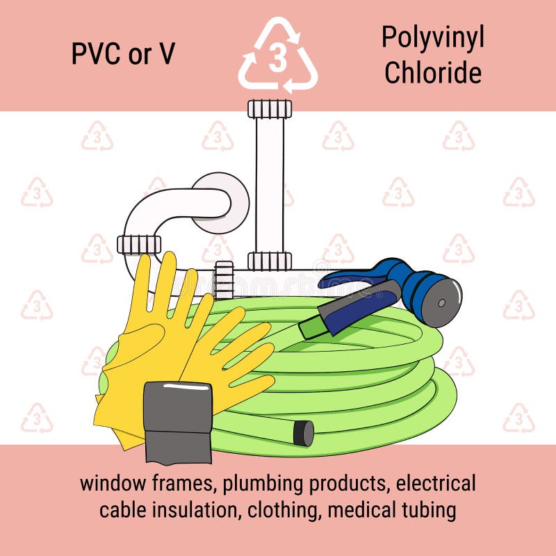 Polyvinyl Chloride Clothing