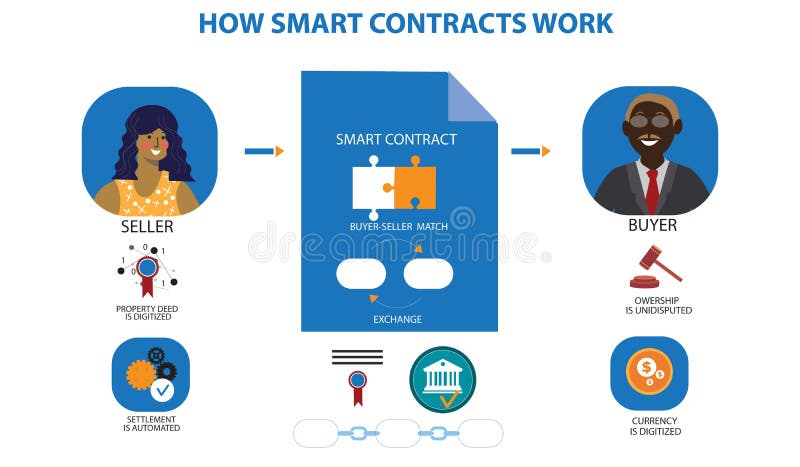 How Smart Contracts Work Infographic Stock Photo - Image of agreements ...