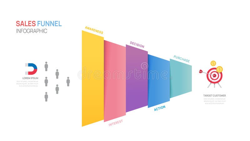 Infographic Sales Funnel Diagram Template for Business. Purchasing ...
