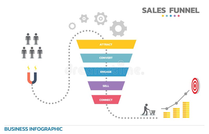 Infographic Sales Funnel. Sales Funnel is a Representation of the ... Infographic Sales Funnel. Sales Funnel is a Representation of the ...