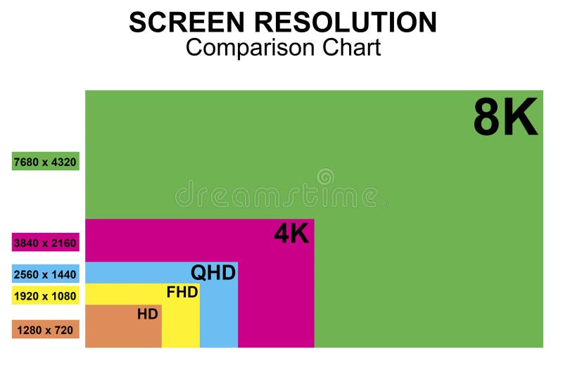 Infographic of Screen Resolution Comparison Chart Stock Illustration ...